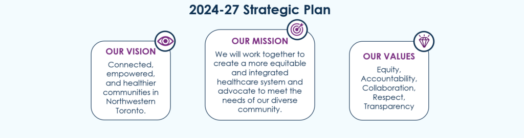2024-2027 Strategic Plan - North Western Toronto OHT